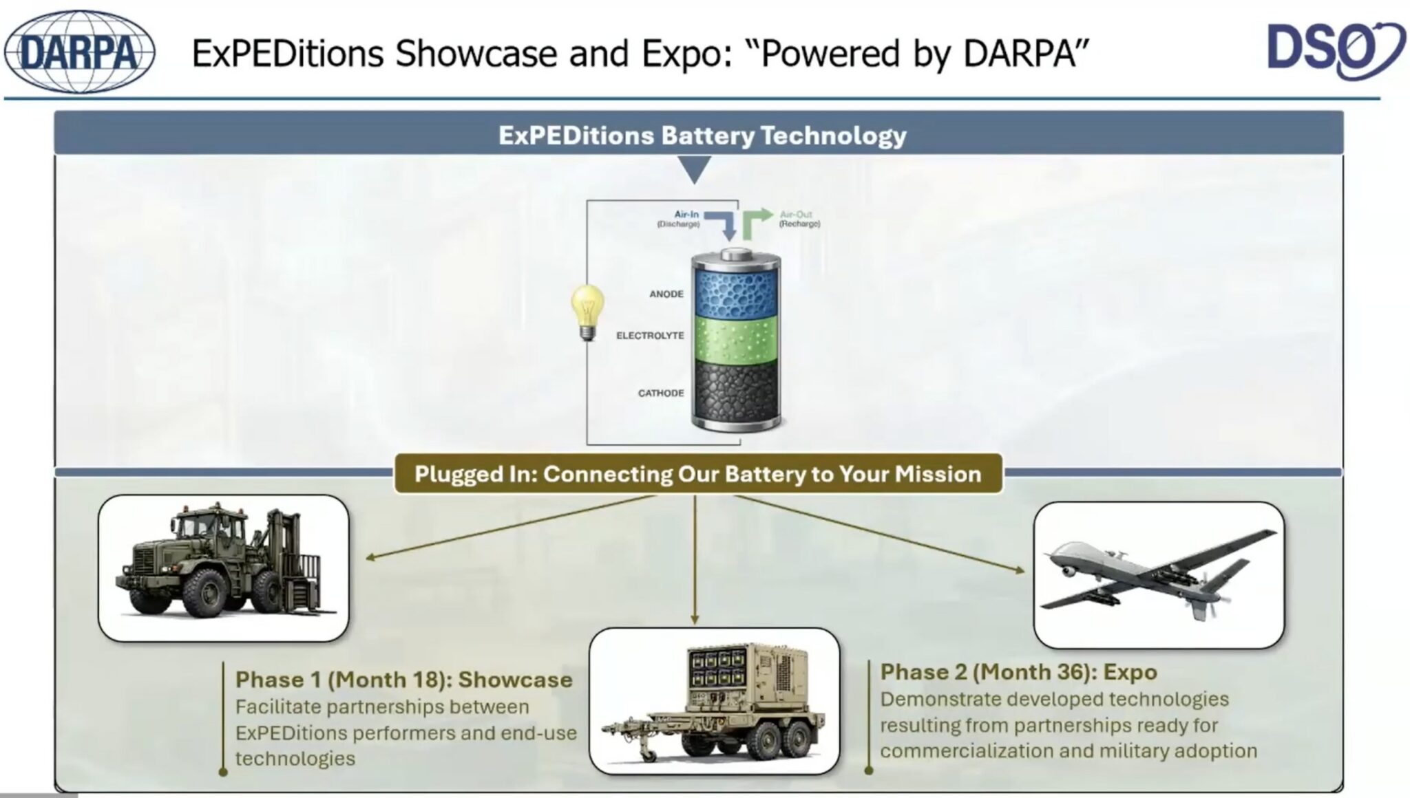 DARPA Pushes Next-Gen Military Battery Program Targeting 10x Energy Gain